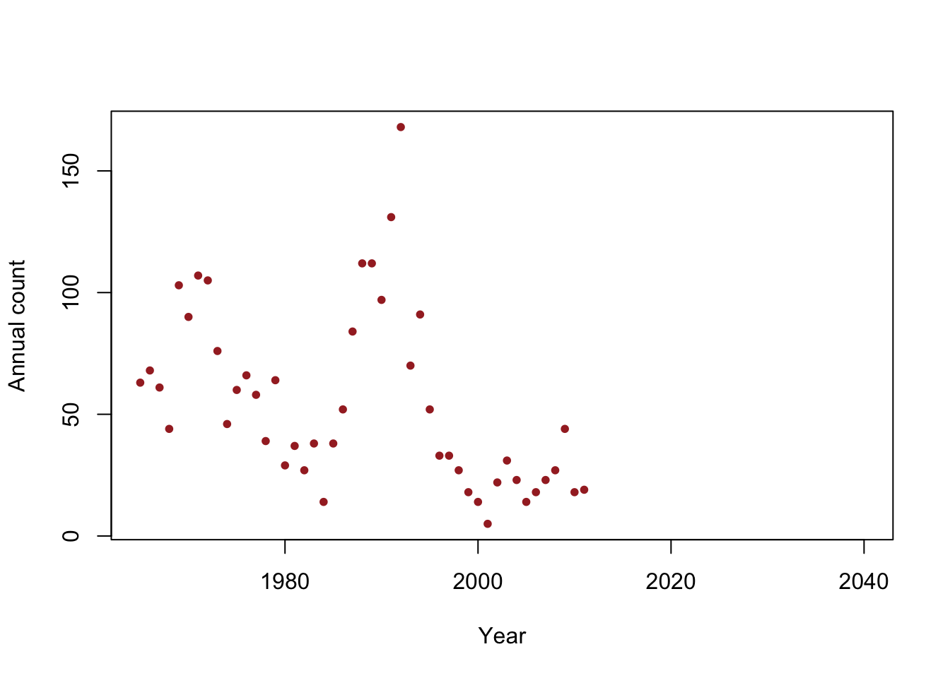 15 Day 15 (June 22) | Regression and Analysis of Variance